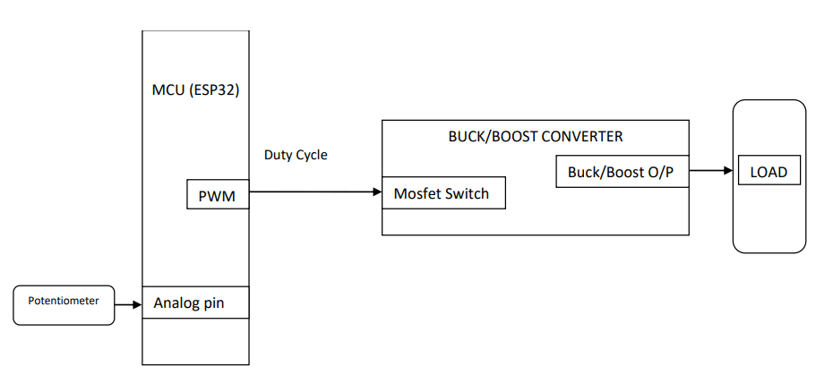 Designing Buck Boost Converter With Feedback Loop Using Esp32 Campus 4801